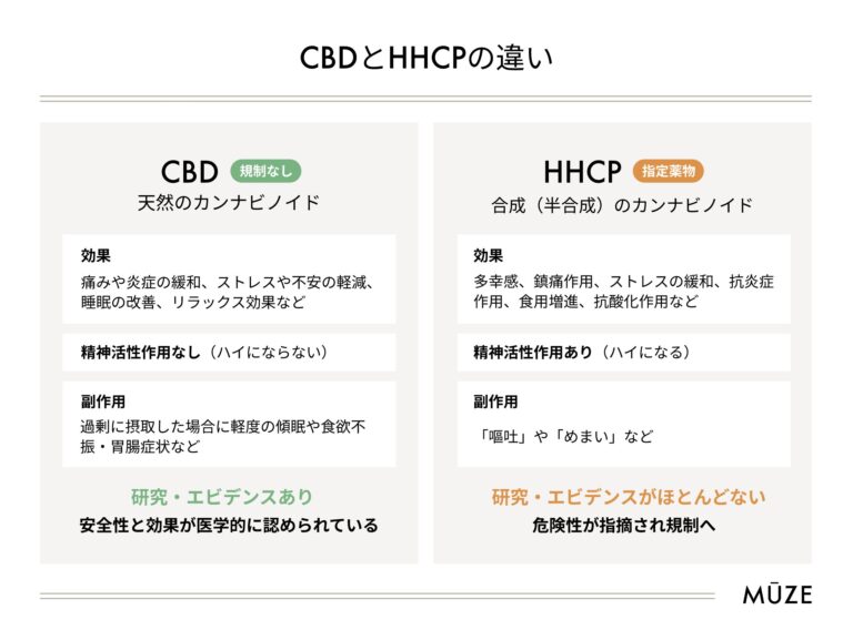 HHCPとは？CBDとの違いや危険性、違法性について解説 | CBDマガジン